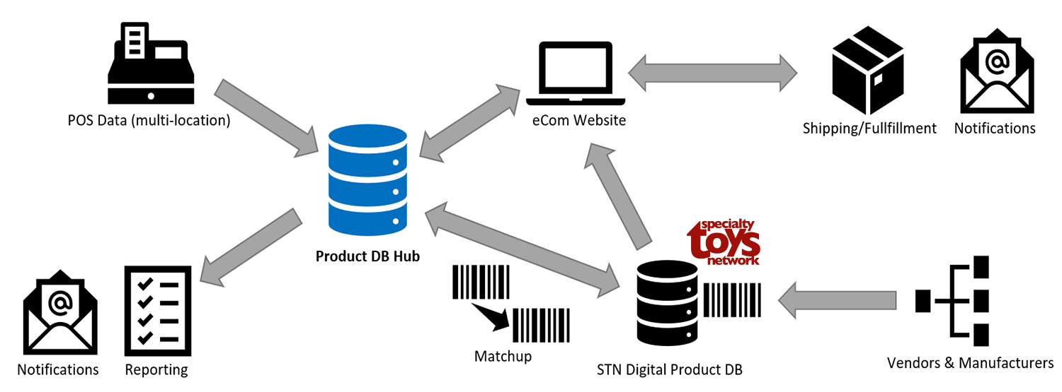 Home [productdatabasehub.com]